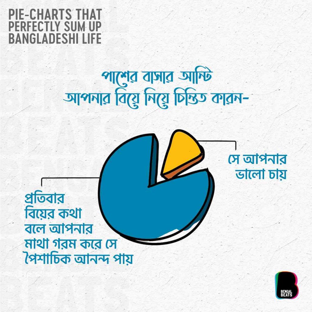 এই ১২টি চার্টে মিলিয়ে নিন বাংলাদেশিদের অদ্ভুত যত কান্ড - Bengal Beats